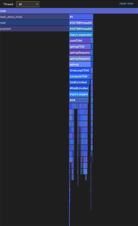 Why Is My Parallelized Running Time Is Twice Of The Single Run General Usage Julia