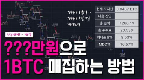 비트코인 시작했으면 끝을 보세요 미리 준비하고 운과 기회를 잡자 Youtube