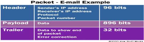 12 Ip Computer Networking Blog 2 Computer Networking Continued