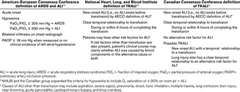 The American European Consensus Conference Aecc Definition For