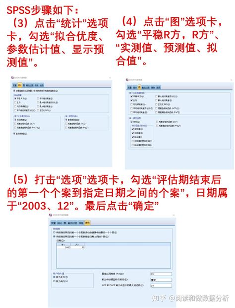 SPSS ARIMA模型分析手把手教 知乎