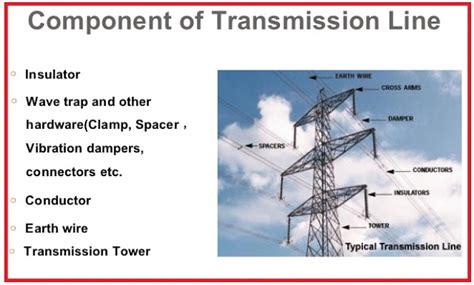Electrical And Electronics Engineering Components Of Transmission Line