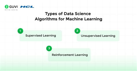 Top Must Know Data Science Algorithms For Machine Learning