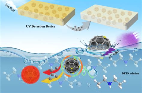 Acs Applied Materials And Interfaces Vol 16 No 39 Acs Publications