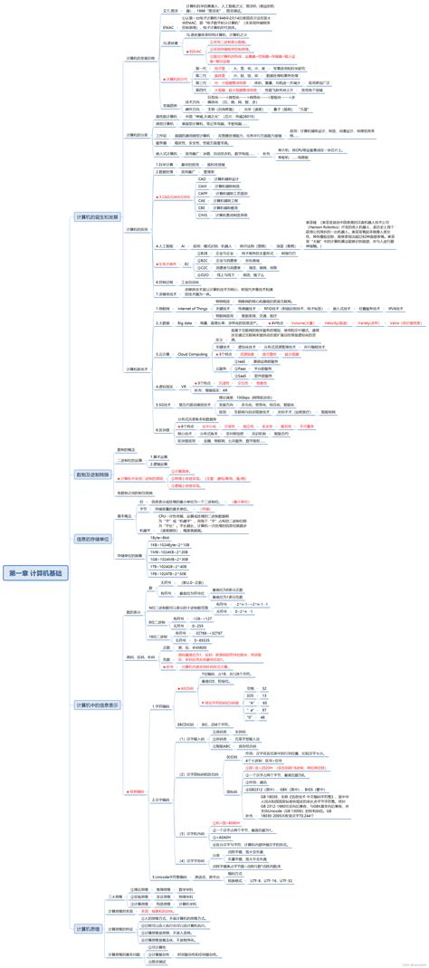 计算机应用基础 csdn博客