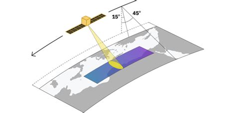 Sar Data Synspective