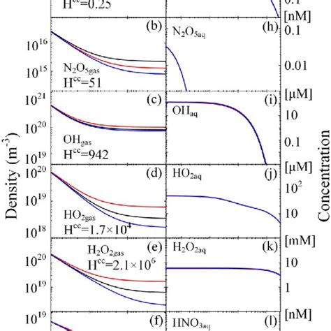 Cylindrically Symmetric Distribution A D And Axial Distribution Download Scientific Diagram