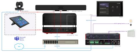 Integrate Biamp Control With Ucc Lenovo Tsc Mtr Biamp Cornerstone