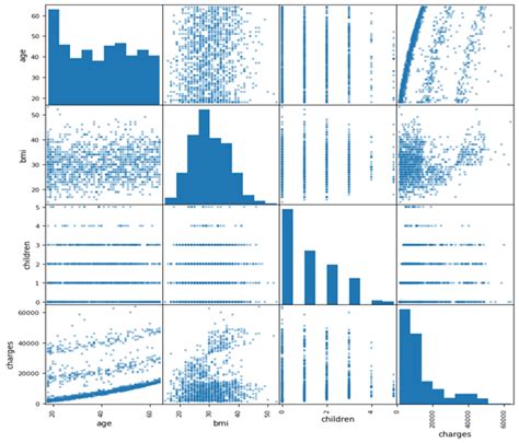 หัดใช้ Python ใน Excel ทำ Machine Learning Ep 01 Linear Regression Thep Excel