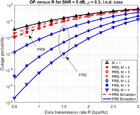 Figure 8 From Partial And Full Relay Selection Algorithms For Af Multi Relay Full Duplex