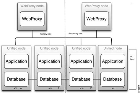 Cisco Unified Communications Domain Manager Planning And Install Guide Release 1061