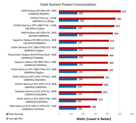 Graphics Card Power Consumption Chart Ponasa