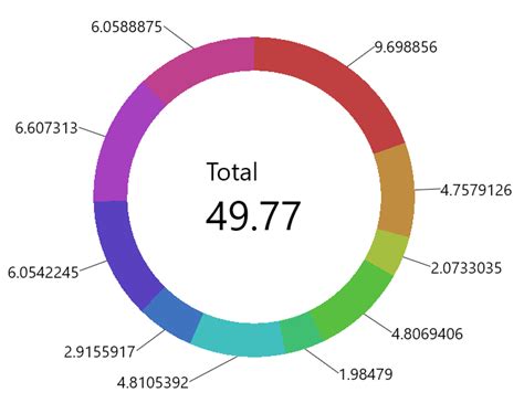 pie and donut charts koala plot