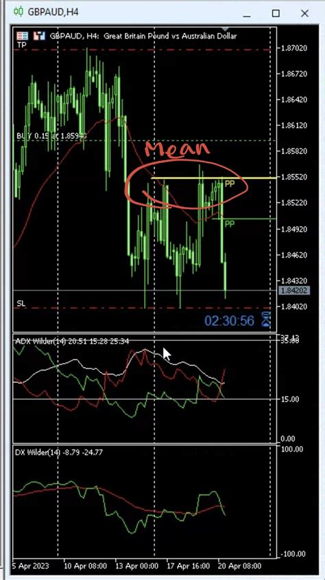 เทรดอย่างโปร Mean หรือ Median ใครคิดว่าไม่สำคัญ 2อย่างนี้อาจเป็นคน