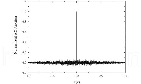 The Normalized Ac Function Of The Random Noise Download Scientific