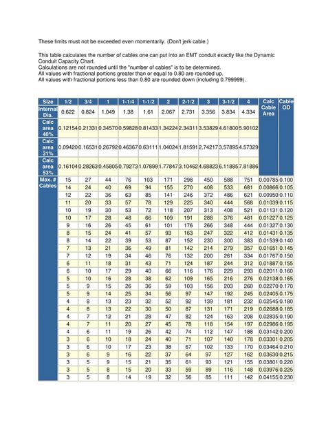 Free Printable Conduit Fill Chart Pdf Proper Conduit Sizing