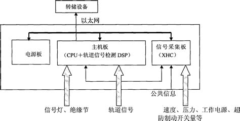 Real Time Monitoring Method Of Track Circuit Eureka Patsnap