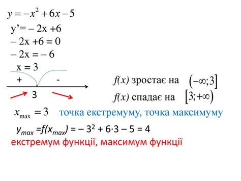 Презентація за темою Найбільше та найменше значення функції