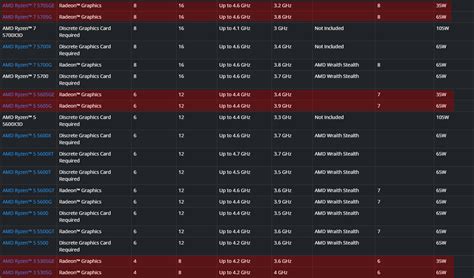 AMD Expands AM CPU Lineup By Introducing Several Ryzen G APUs Based On Zen Architecture