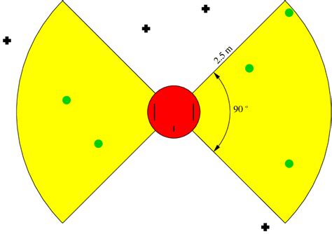 4 This Figure Indicates Which Features The Algorithm Considers