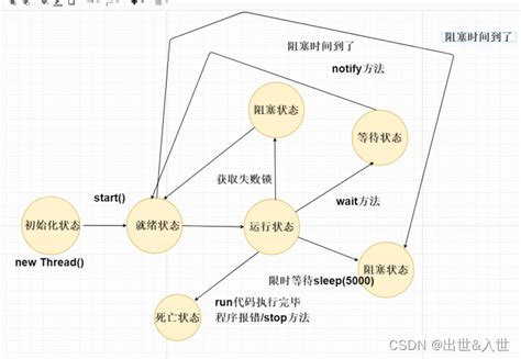 深入理解多线程底层执行原理（二） 极客之音