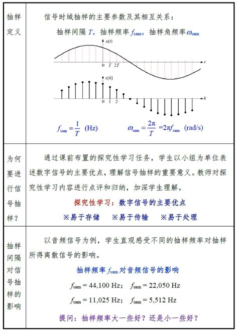 课程思政优秀案例（一） 《信号与系统》：连续时间信号的时域抽样