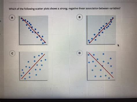 [FREE] Which of the following scatter plots shows a strong, negative linear association between ...