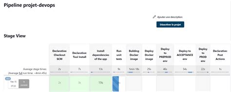 Github Swanbildevops Project Jenkins Pipeline