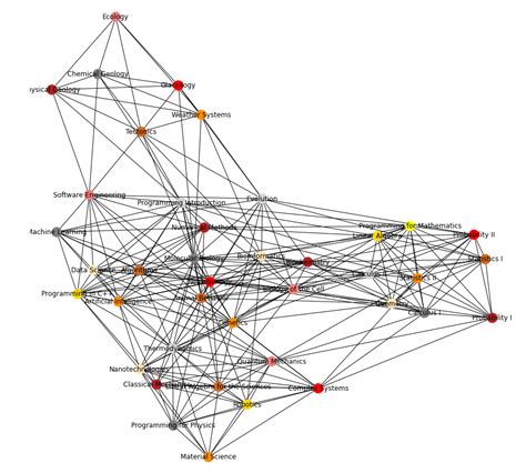 Node Embeddings For Beginners Node Embeddings Can Be Hard In The By Yves Boutellier
