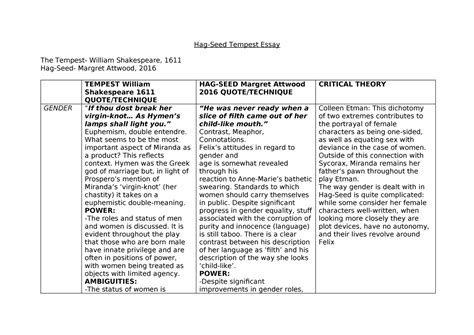 Hag Seed And Tempest Hag Seed Tempest Essay The Tempest William Shakespeare 1611 Hag Seed