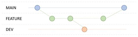 Database Projects Merging Changes
