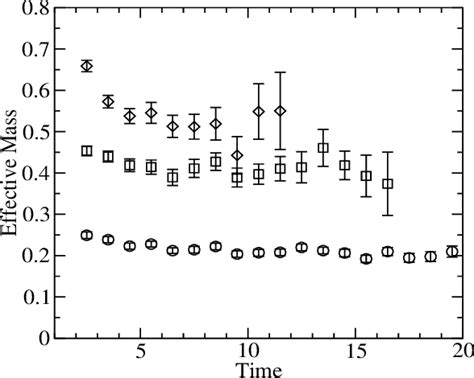 Pdf Analysis Of N Spectra Using Matrices Of Correlation Functions Based On Irreducible Baryon