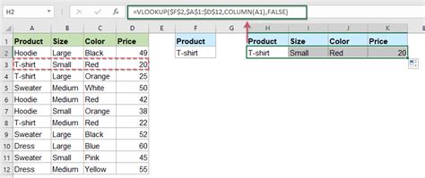 VLOOKUP Function With Some Basic And Advanced Examples In Excel