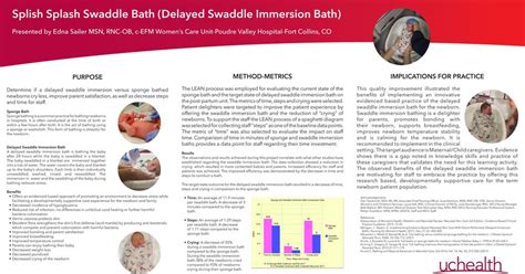 Swaddle Bathing Research With Turtletub