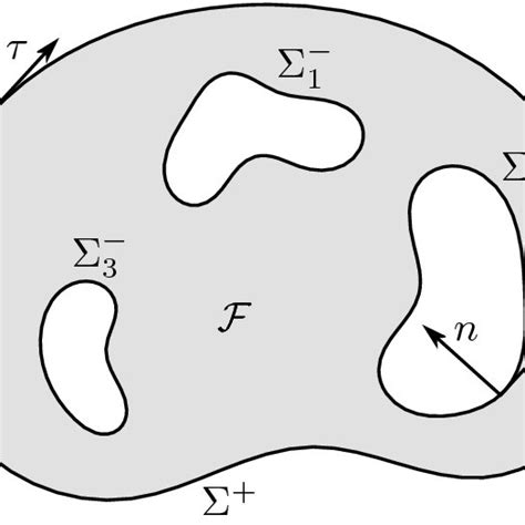 Some Function Spaces And Isometric Operators Appearing In The Statement
