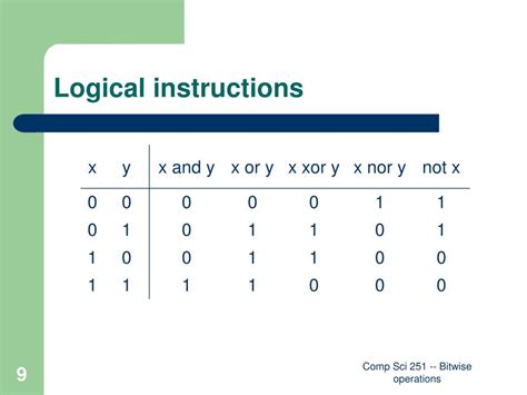 Ppt Ch 7 Bitwise Operations Powerpoint Presentation Free Download