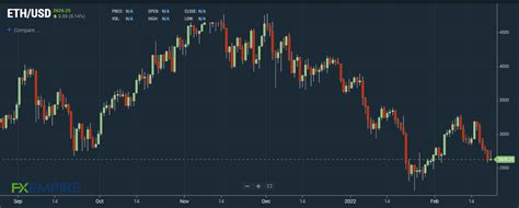 With Eth Btc Correlation High Where Can Ethereum Be Headed