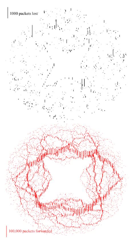 Traffic Map For Greedy Routing Download Scientific Diagram