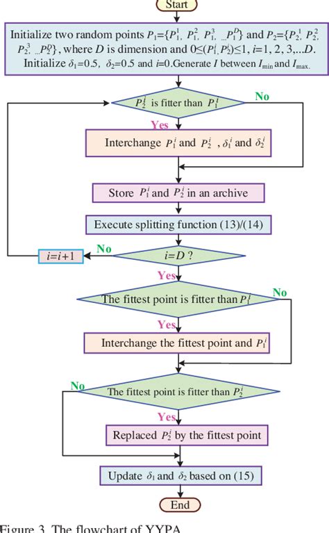 Figure 3 From Optimal Fractional Order Pid Control Of Permanent