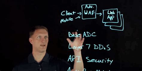 Be Fast And Safe In The Cloud Migrate To AWS With F