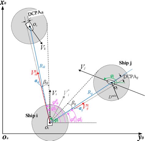 Figure 2 From Optimizing The Joint Collision Avoidance Operations Of