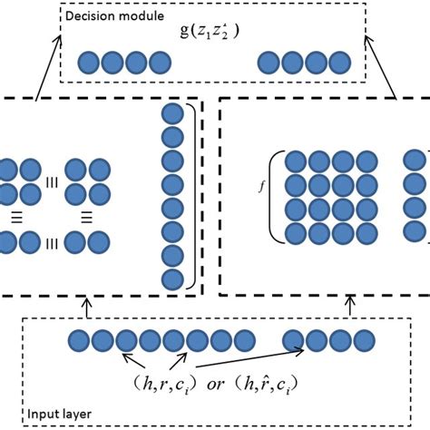Schematic Diagram Of Dis Siamese Network Structure Download