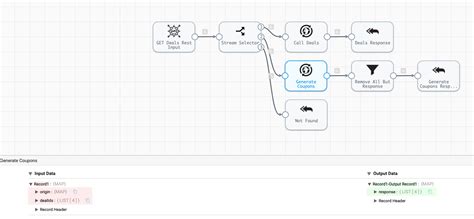 One Rest Request Gets Turned Into Multiple Outbound Requests