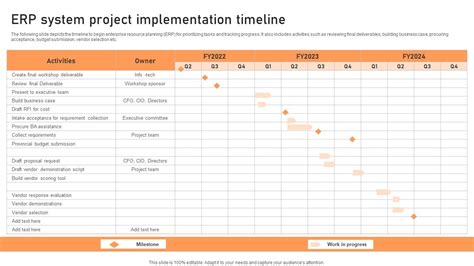 Erp System Project Implementation Timeline Introduction To Cloud Based