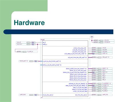 Ppt Rtos With Niosii Powerpoint Presentation Free Download Id6209617