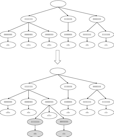 Figure 1 From Development Of An Algorithm For Optimal Encoding Of Wav