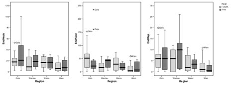 Results From Evaluation 45 Dai From Whole Root System Analysis Download Scientific Diagram