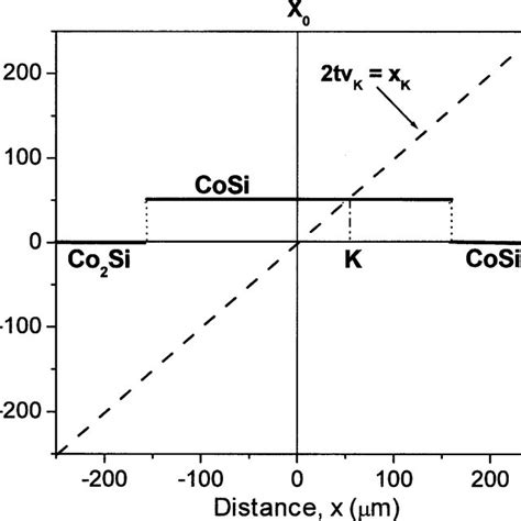 Microstructure Of A Diffusion Zone Developed Between Ti And Tial 3