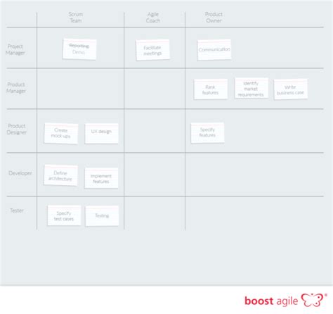 Agile Transition Workshopping The Roles Bigger Impact
