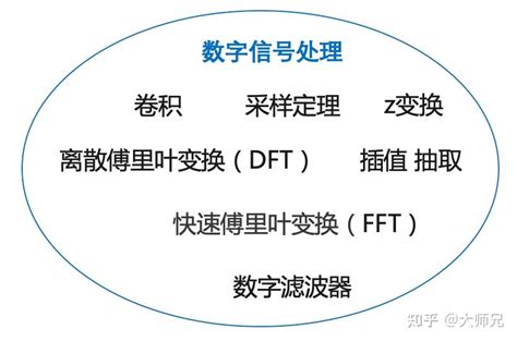 深入浅出数字信号处理 第 章 数字信号处理概述 知乎